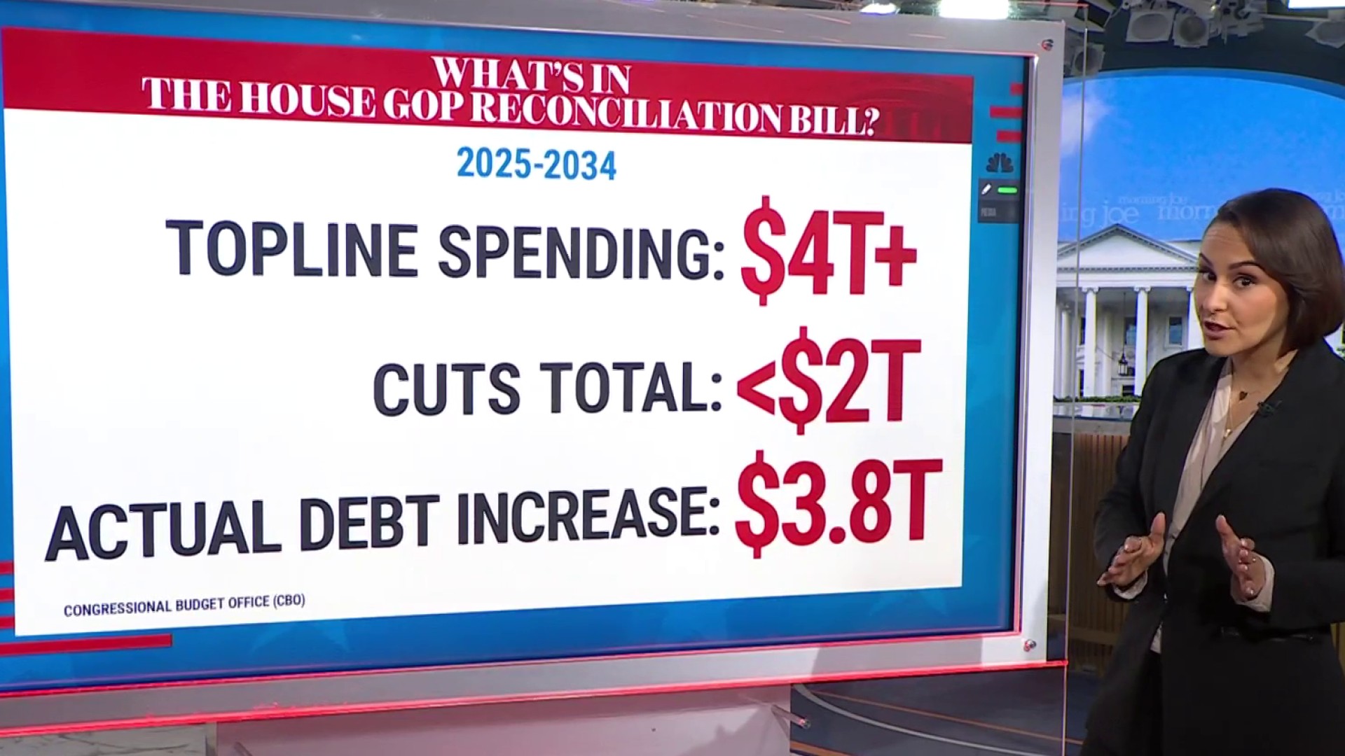 Breaking down what's in the House GOP reconciliation bill
