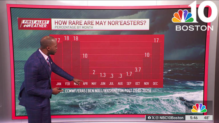 Nor'easter today could cause travel headaches in Boston