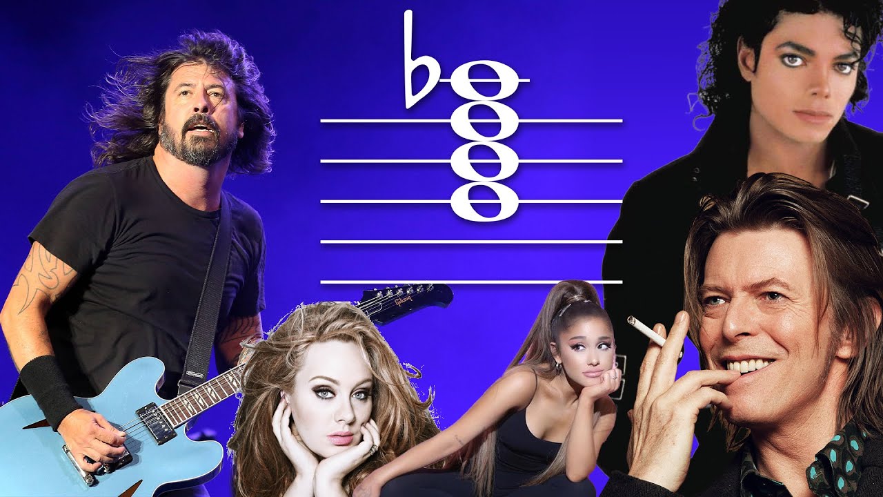 Diminished chords in pop music!