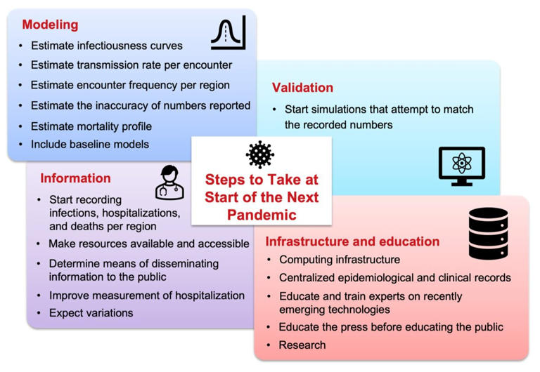 Pandemic predictions that promised certainty—and delivered confusion ...