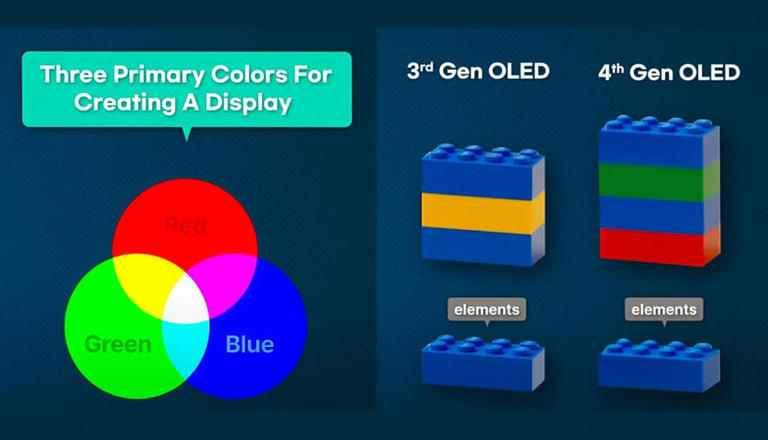 How LG's 4-Stack OLED Tech Makes TVs Brighter, Better Than Ever