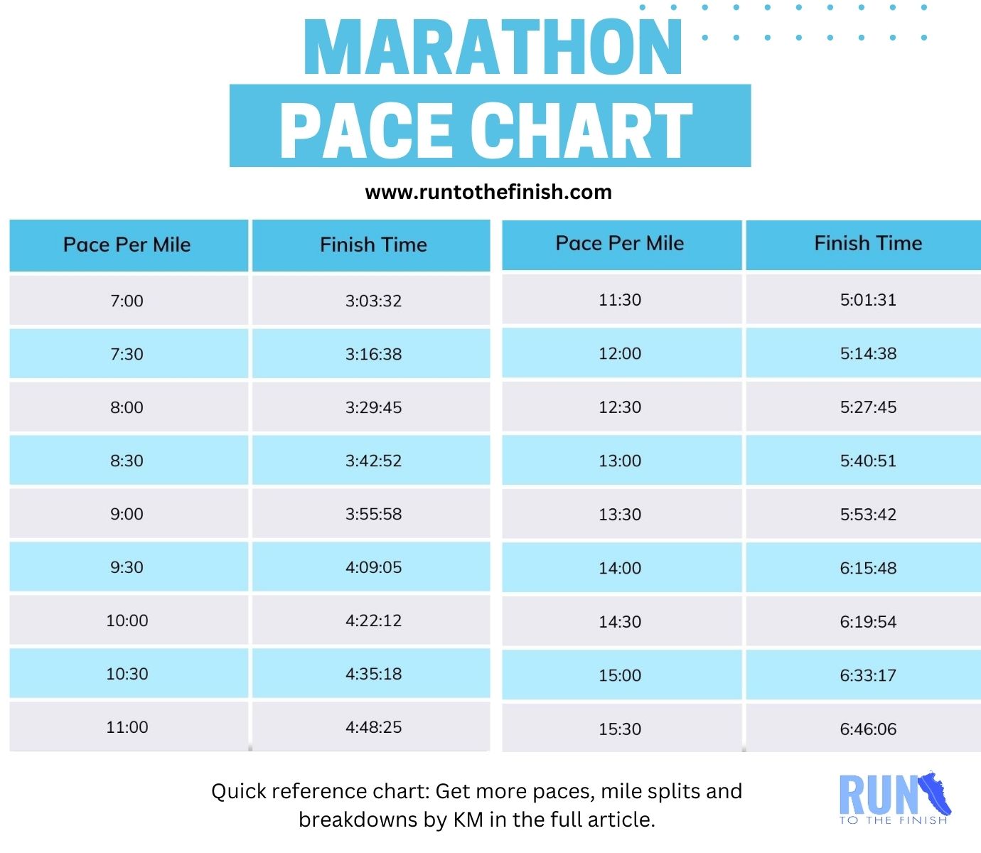 Complete Marathon Pace Chart: Every Split for Every Goal Time
