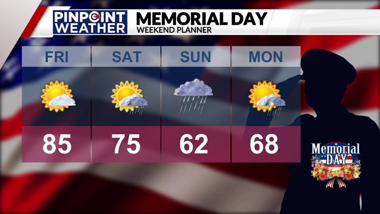 Denver weather: Warm end to the week ahead of weekend rain chances
