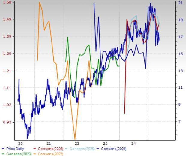 3 Oil & Gas Pipeline MLP Stocks to Gain Despite Industry Gloom