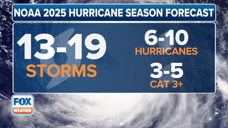 2025 Atlantic hurricane season outlook: Here's how active this year could be without El Nino, La ...