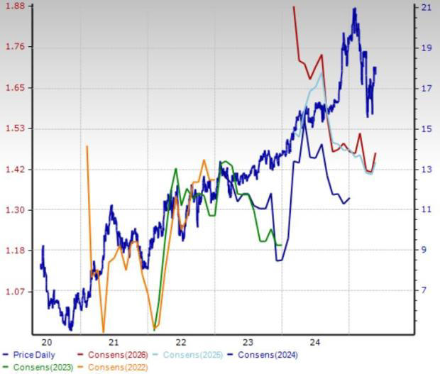 3 Oil & Gas Pipeline MLP Stocks to Gain Despite Industry Gloom