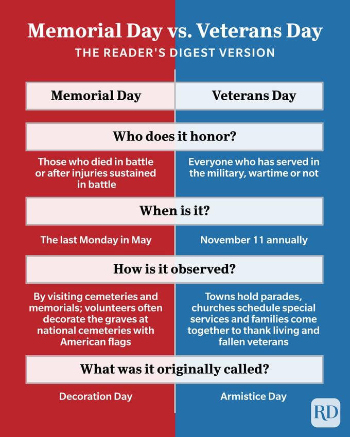 Memorial Day vs. Veterans Day: What’s the Difference?