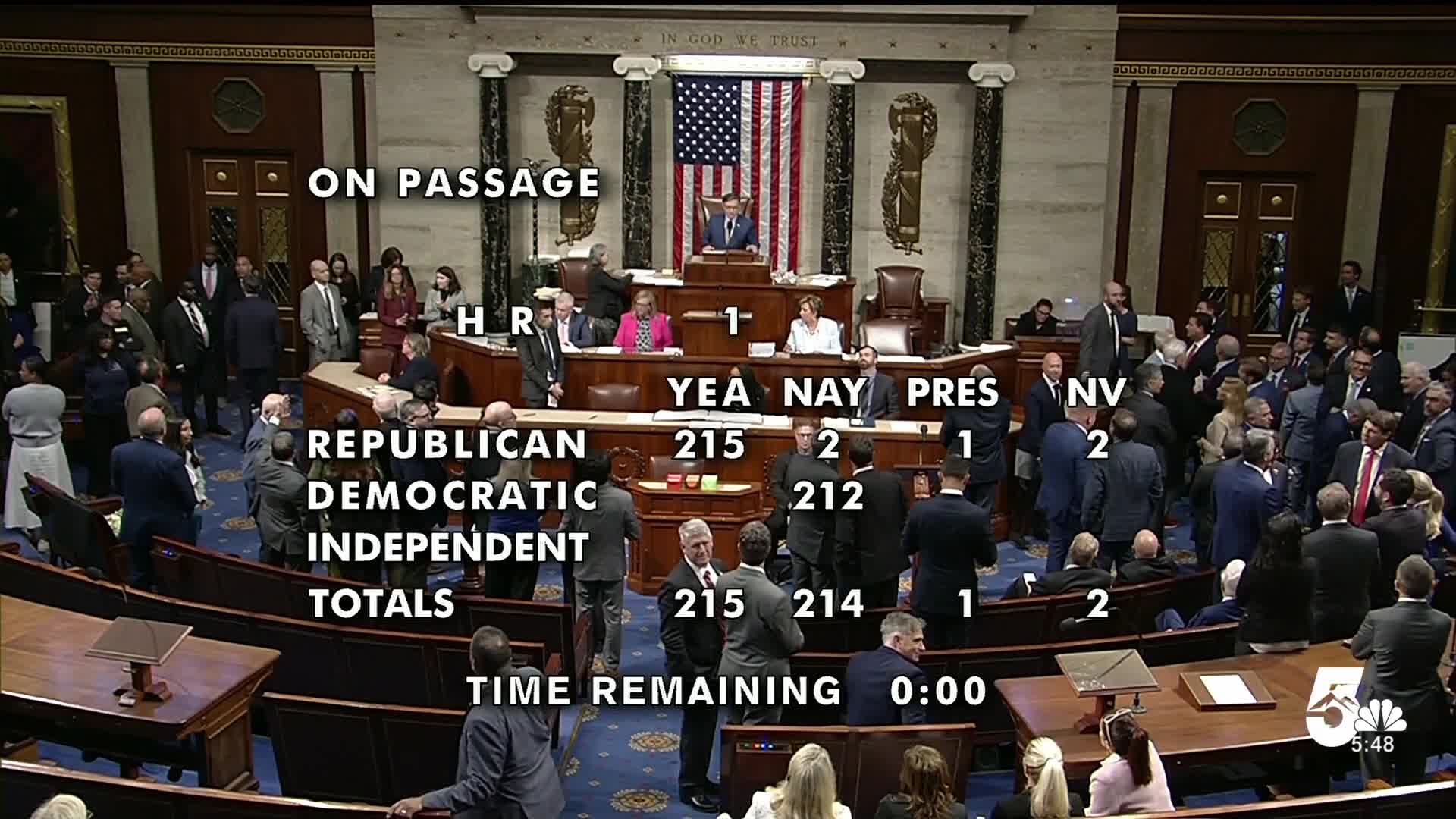 Breaking: Controversial 'One Big Beautiful Bill' Passes in House by ...