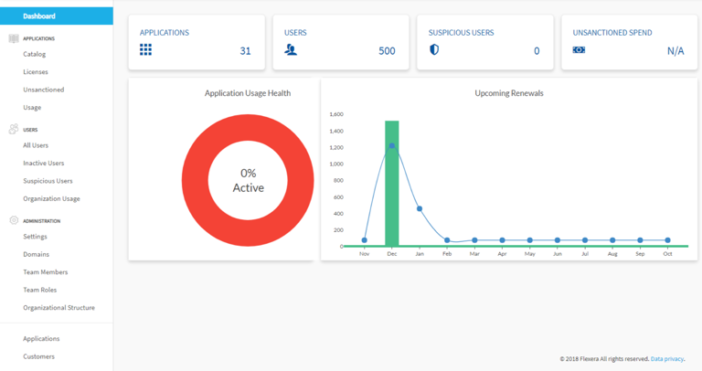 I tested Flexera and was impressed us with its approach to managing ...