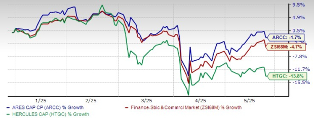 ARCC vs. HTGC: Which BDC Has More Upside Amid Market Uncertainty?