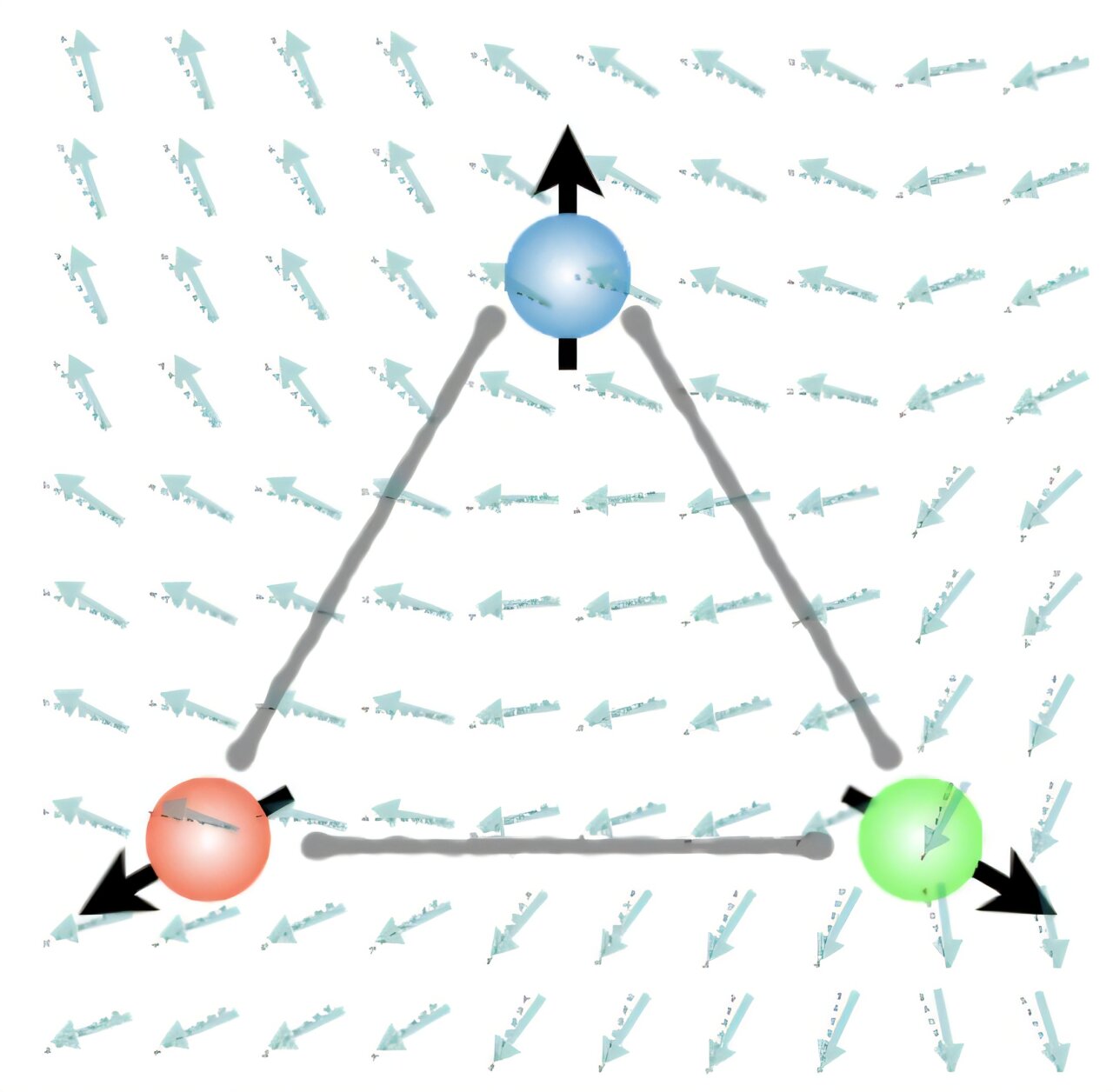 Researchers unveil 3D magnon control, charting a new course for ...