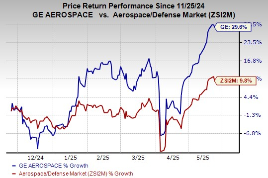 GE and UAG Partner to Enhance CT7/T700 Engine Parts Availability