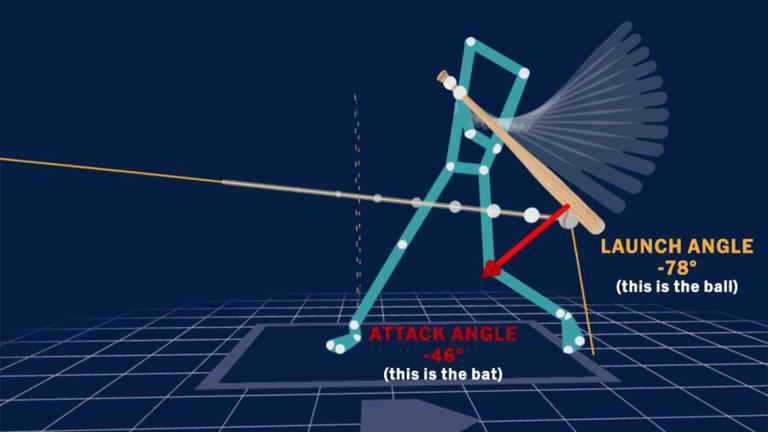Using swing path metrics to find fantasy baseball power breakouts: Keep ...