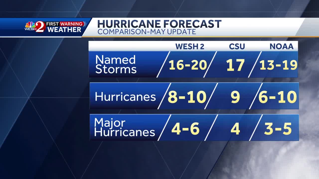 NOAA predicts above-normal 2025 Atlantic hurricane season | See full ...