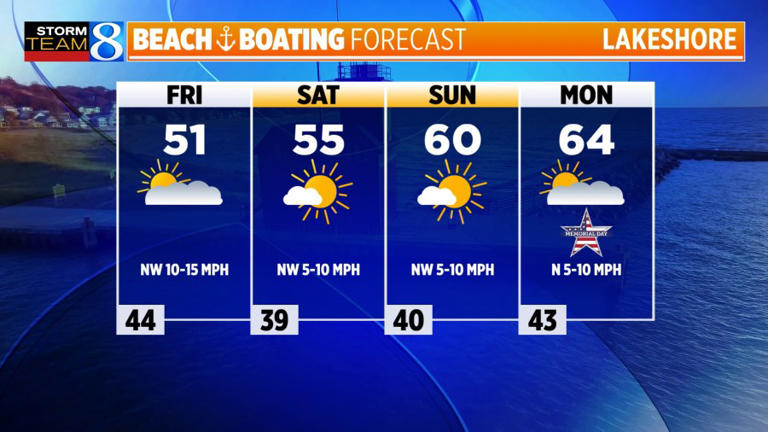 Beach and Boating forecast: May 22, 2025