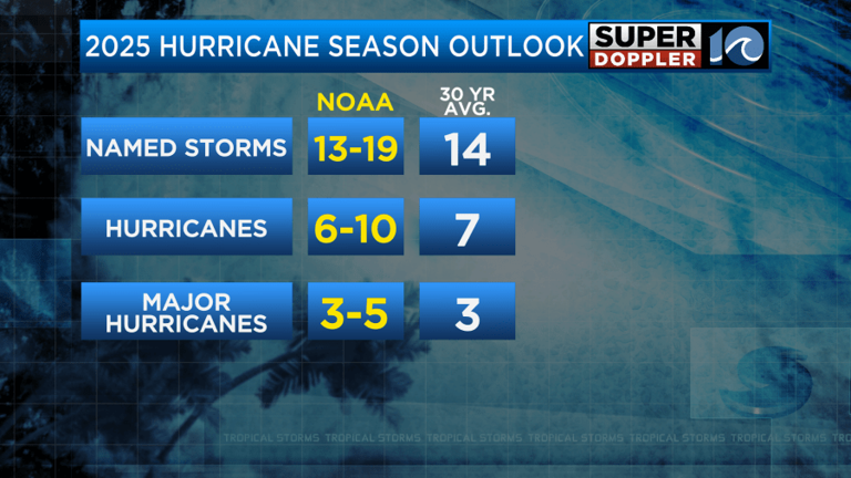 NOAA predicts above average 2025 hurricane season: How many storms US could see