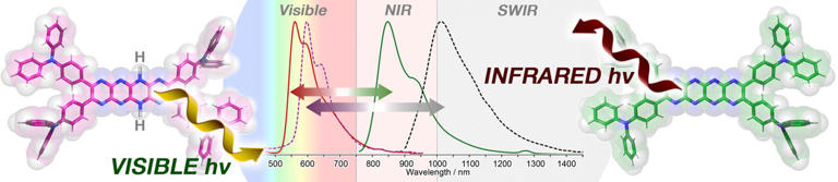 Redox-switchable dyes offer tunable fluorescence for advanced ...