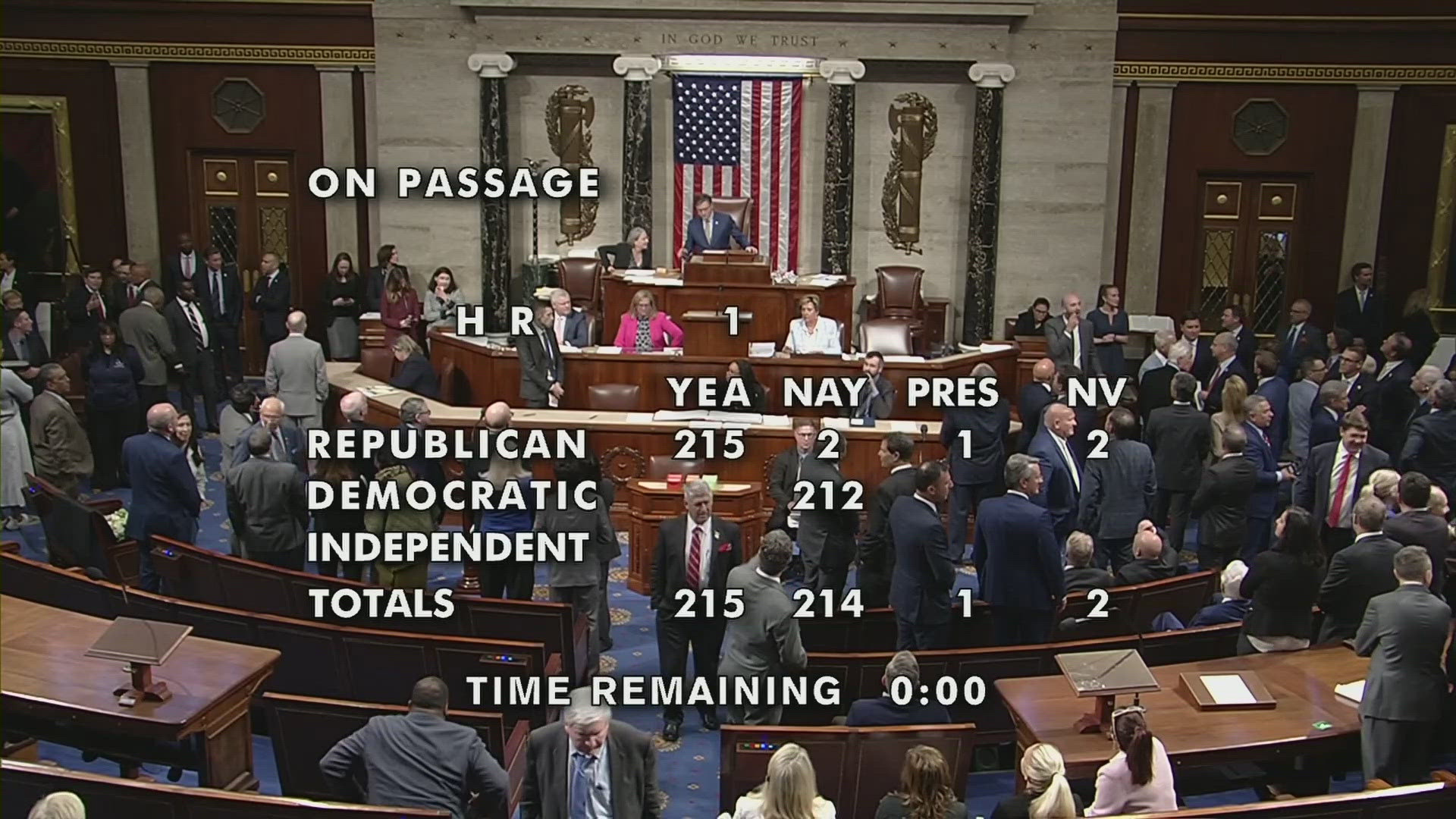 US House passes President Trump's 'big, beautiful' budget bill by one vote