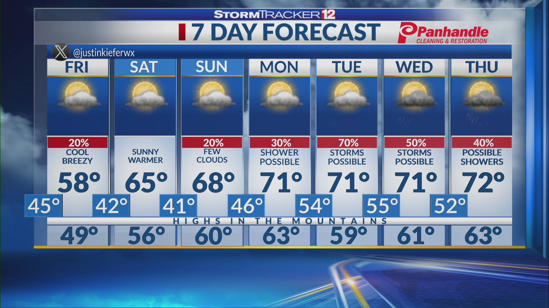 StormTracker 12 Weather Forecast