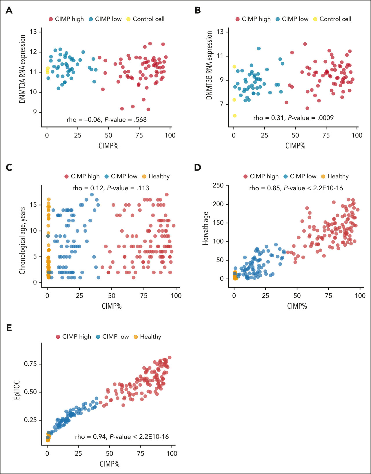 DNA patterns provide key insights in the diagnosis of childhood leukemia