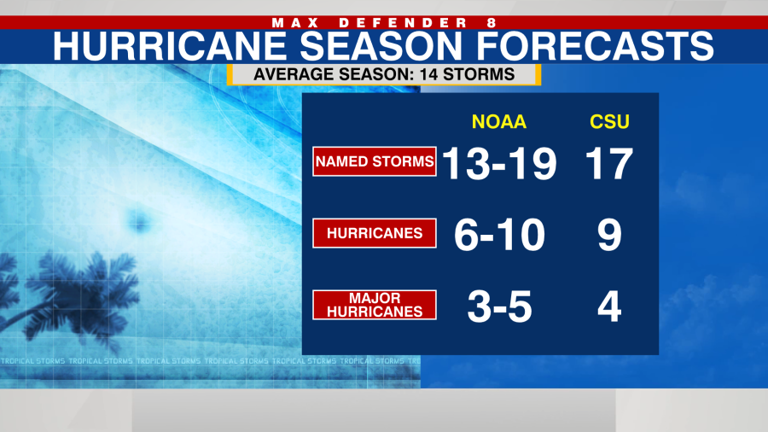 NOAA predicts above average 2025 hurricane season: How many storms US could see