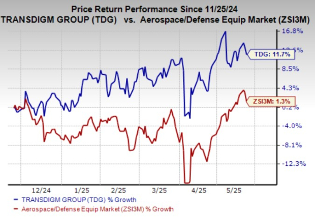 TransDigm Agrees to Buy Servotronics for $110M, Expands Portfolio