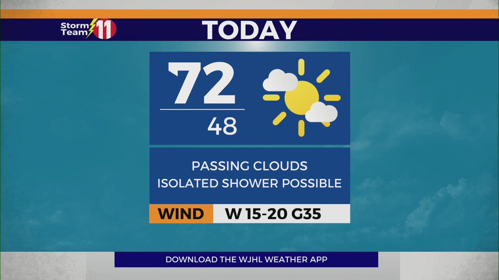 Breezy day today, with a cool Memorial day weekend ahead