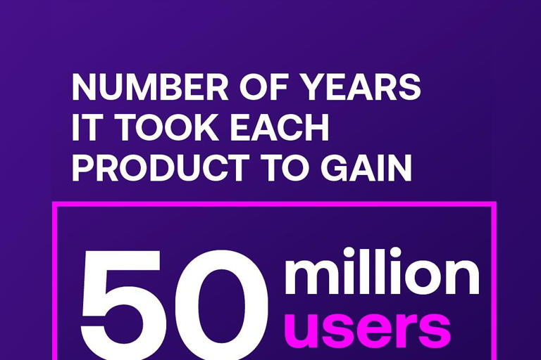 This is how long it took the world's greatest innovations to reach 50 ...