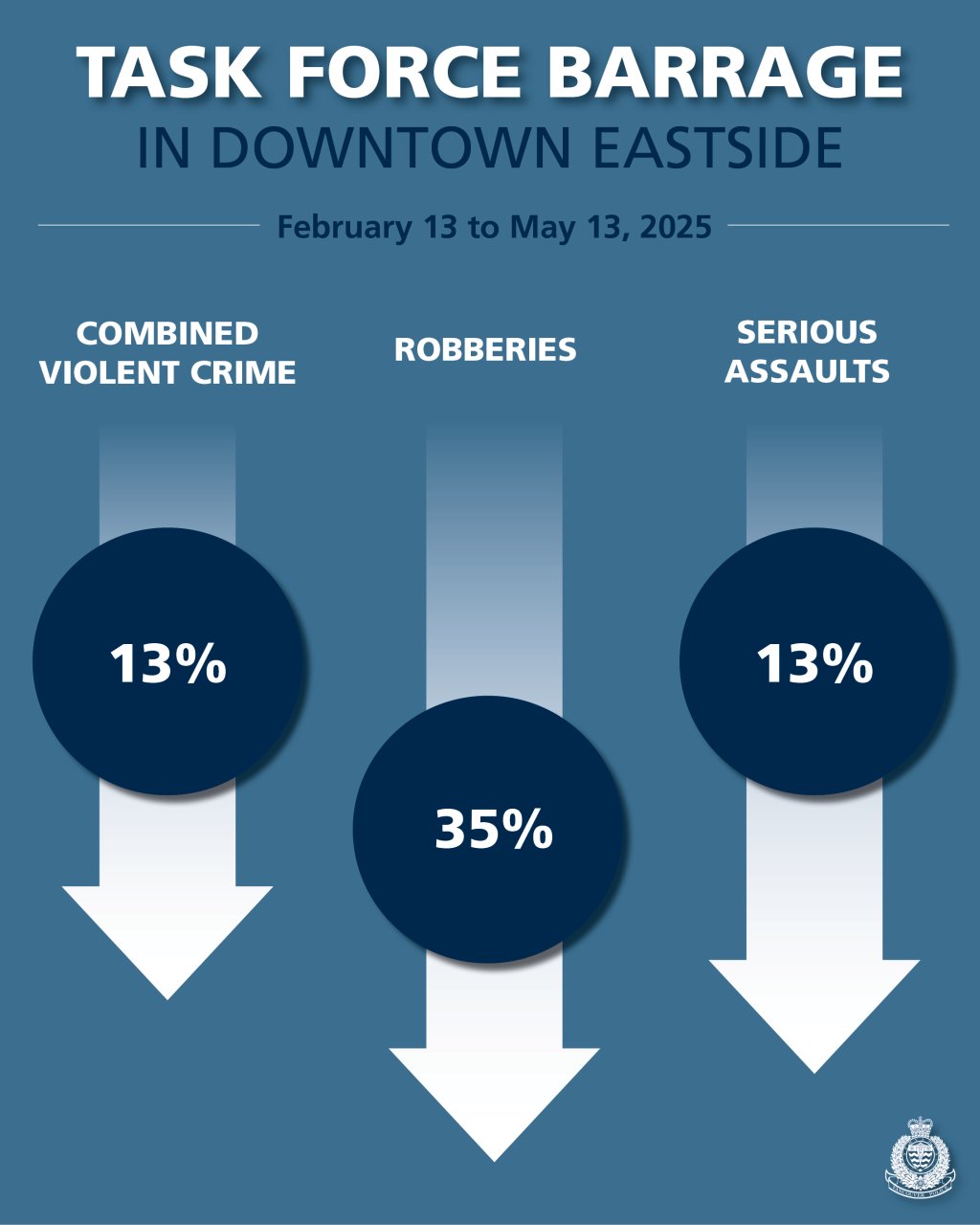 Violence, street crime down in Vancouver’s DTES due to task force ...