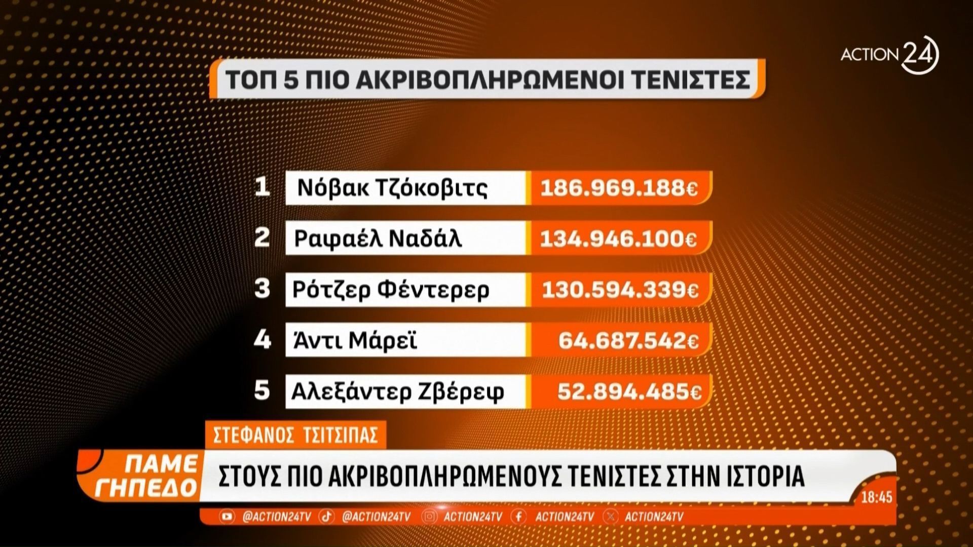 Οι πιο ακριβοπληρωμένοι τενίστες στην ιστορία του αθλήματος - Στην 11η ...