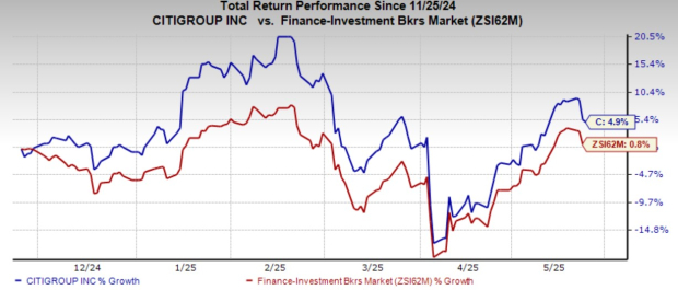 Citigroup Introduces AI Tools, Enhances Banking Operations in Hong Kong