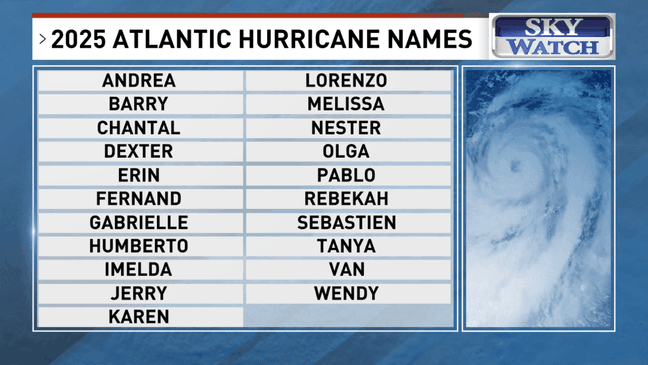 NOAA predicts above average 2025 Atlantic hurricane season