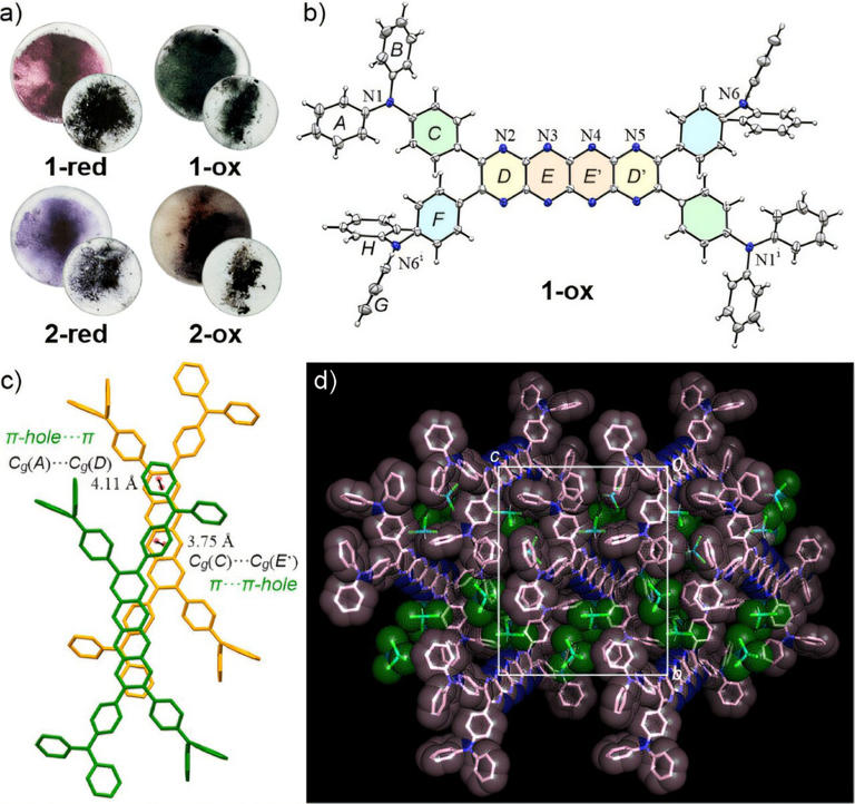 Redox-switchable dyes offer tunable fluorescence for advanced ...