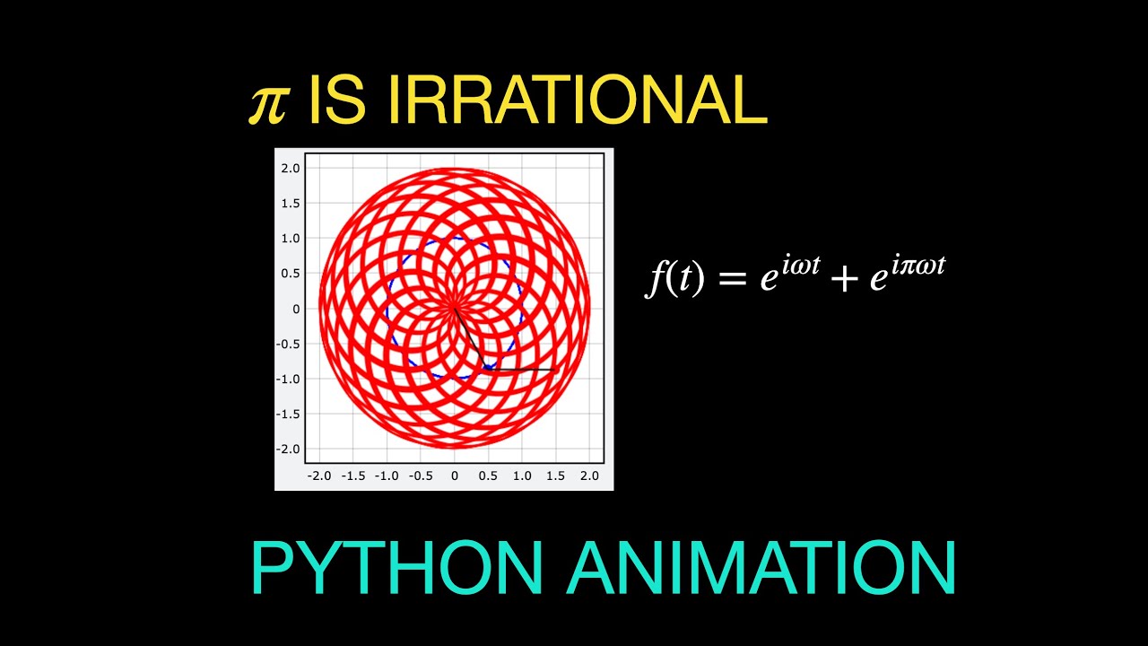 Pi Day Python; How to create this irrational Pi Animation