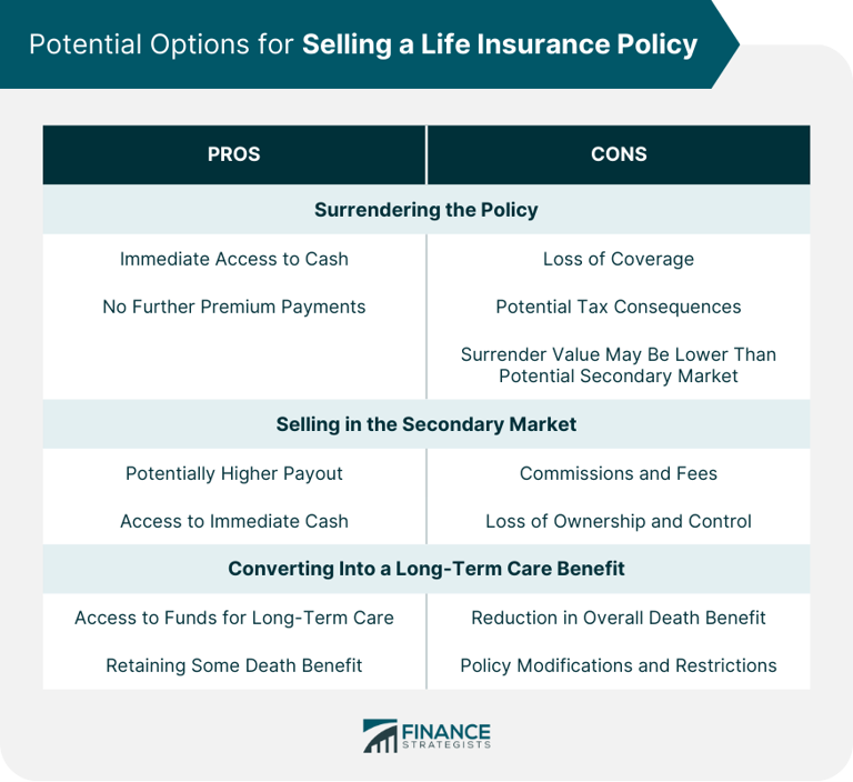 How to Sell Your Life Insurance Policy for Cash | Options, Steps