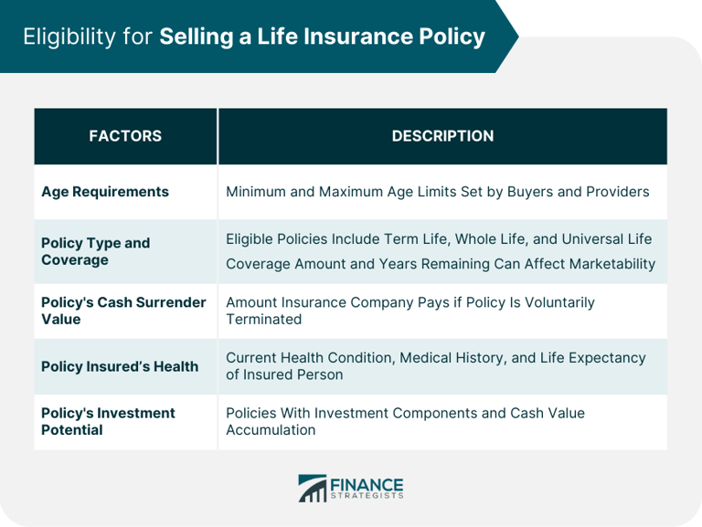 How to Sell Your Life Insurance Policy for Cash | Options, Steps