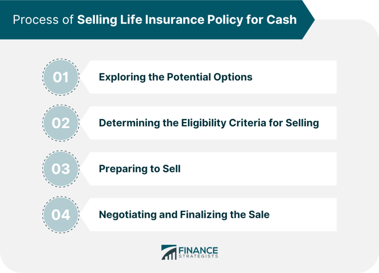How to Sell Your Life Insurance Policy for Cash | Options, Steps