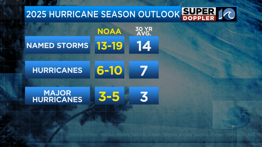 Weather experts predict 2025 to have an above average hurricane season