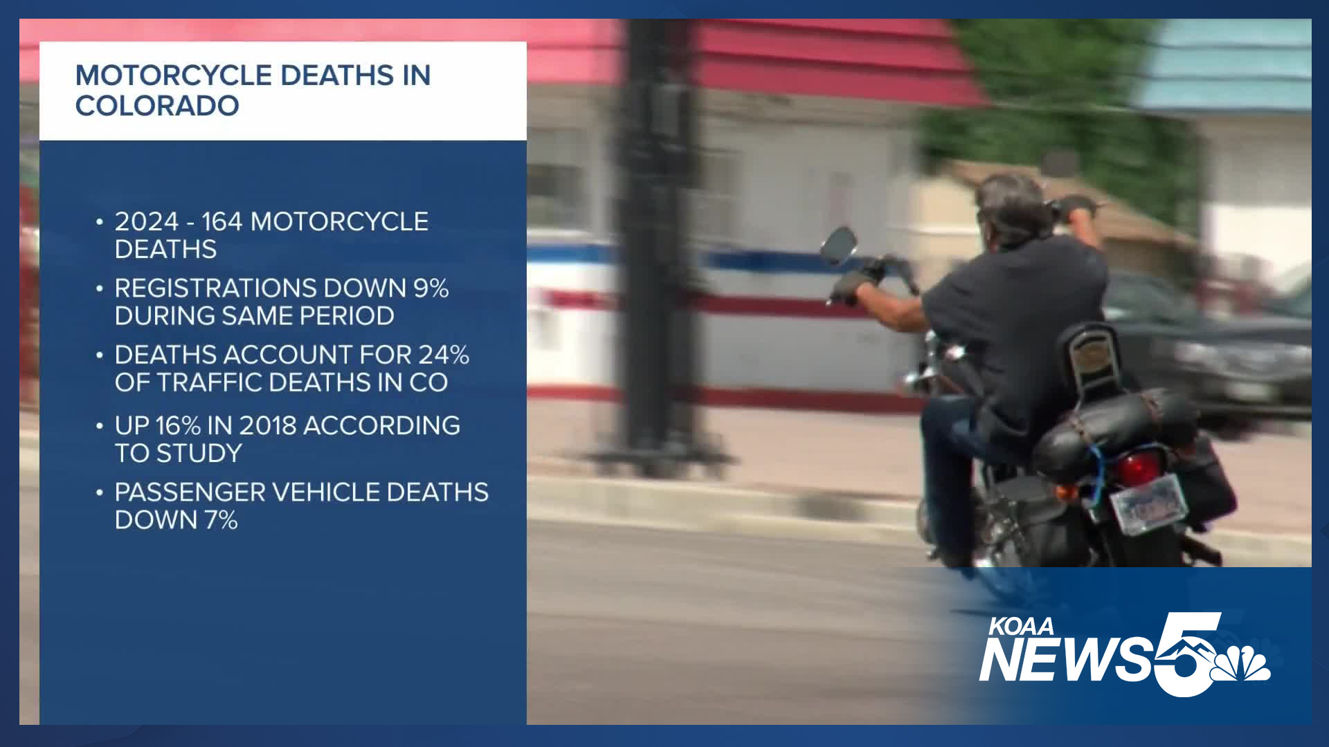 New study shows that motorcycle deaths in Colorado increased by 60% ...