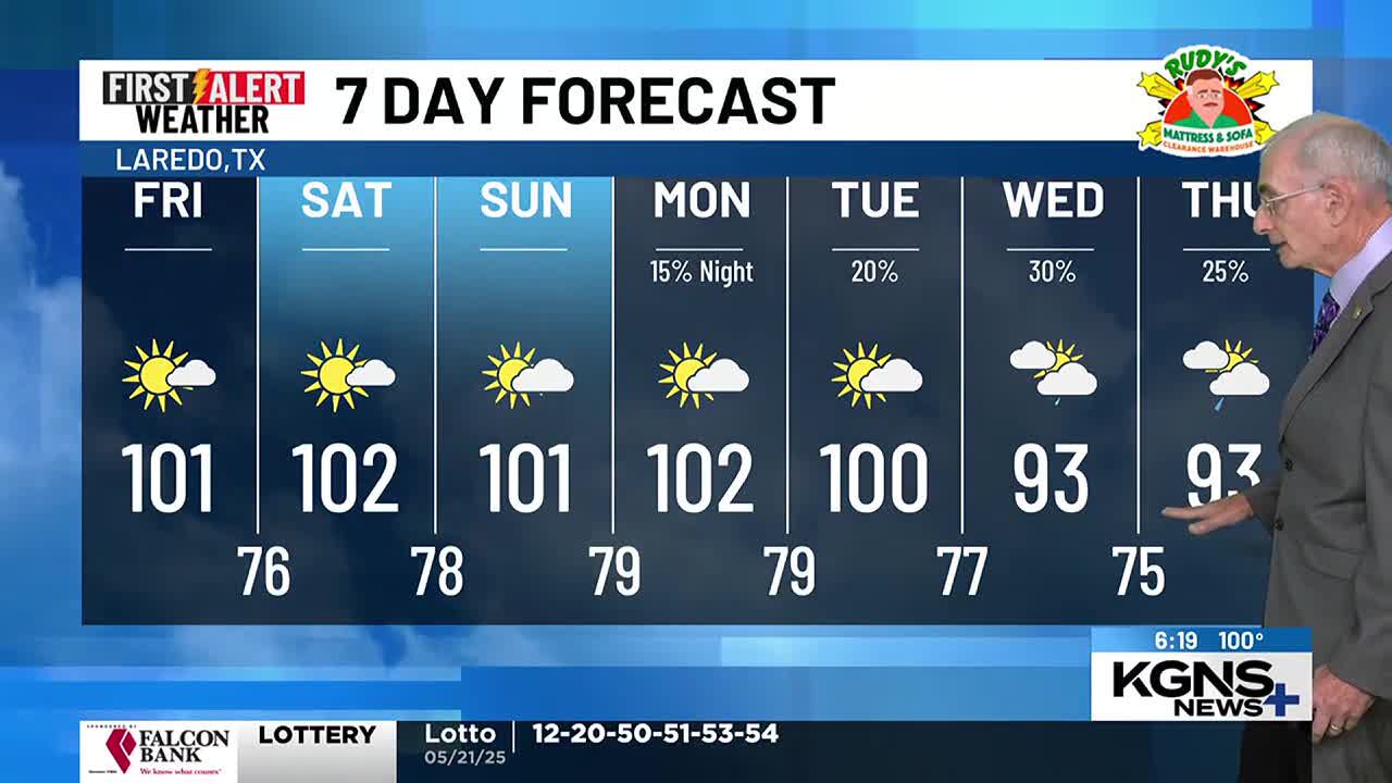 Hot Through the Weekend, Rain Chance next Week