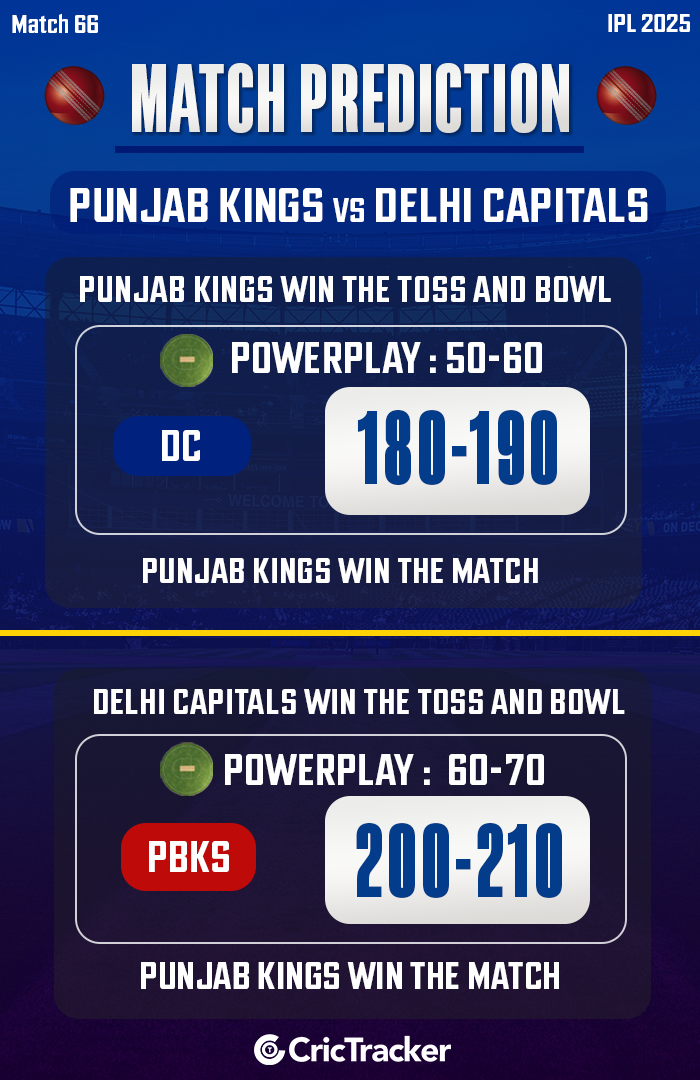 IPL 2025: Match 66, PBKS vs DC Match Prediction – Who will win today’s ...