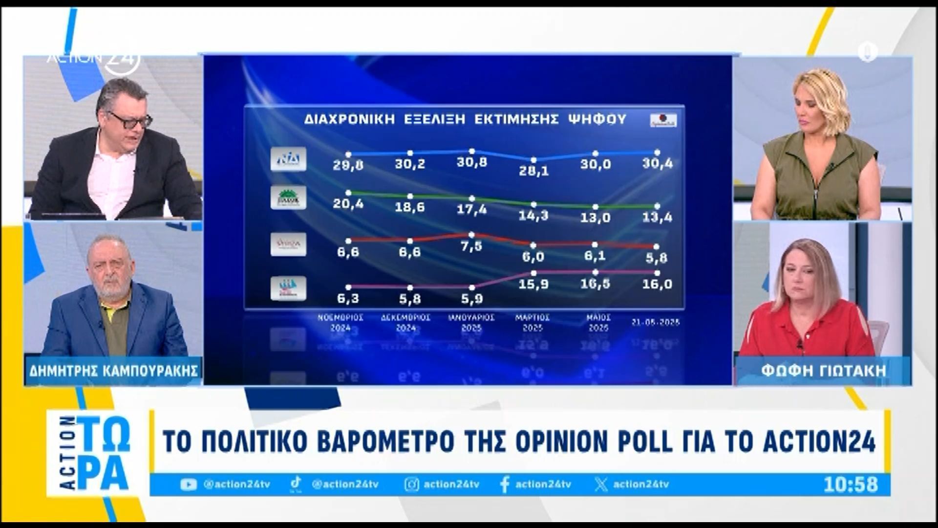 Ο Δημήτρης Καμπουράκης και η Φώφη Γιωτάκη σχολιάζουν την δημοσκόπηση ...