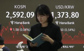 Kospi closes flat Friday following mixed overnight results on Wall Street