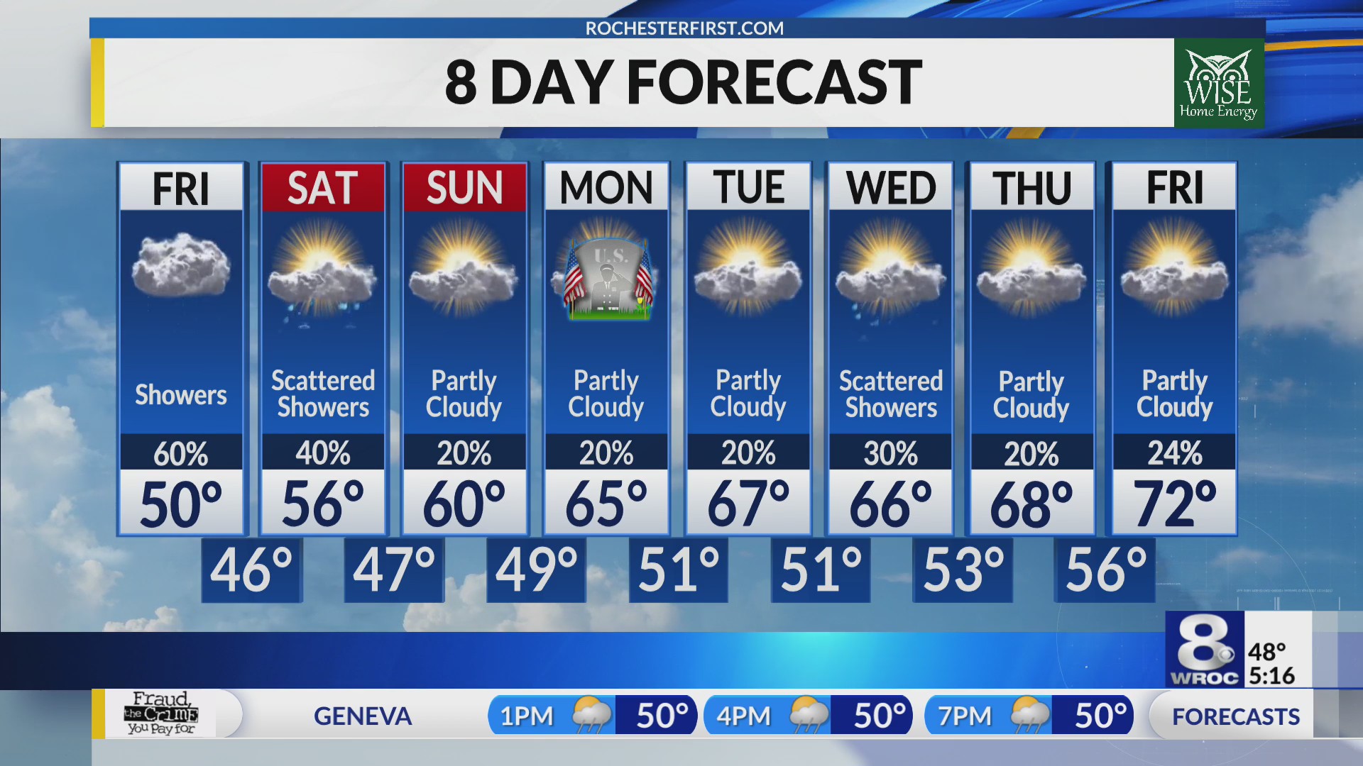 Your Friday Morning Forecast Update