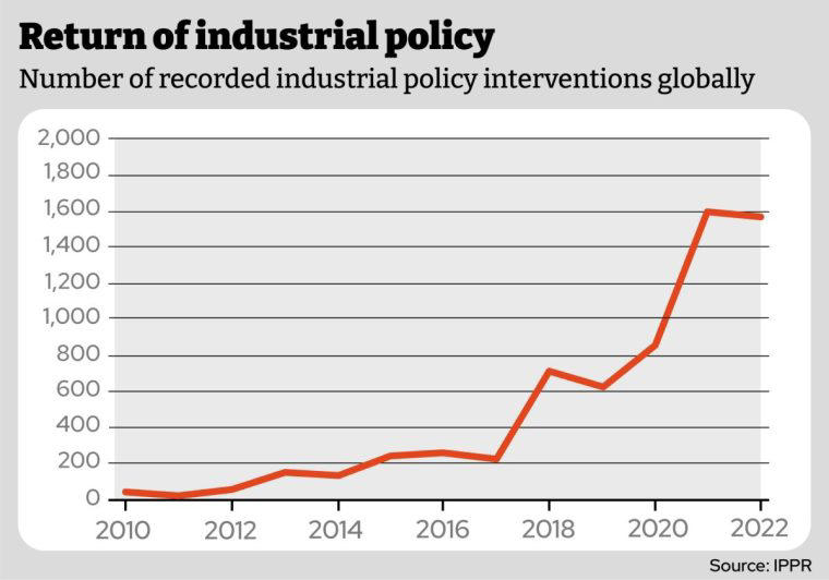 Only 7% of left-wing voters in working-class jobs like building and ...
