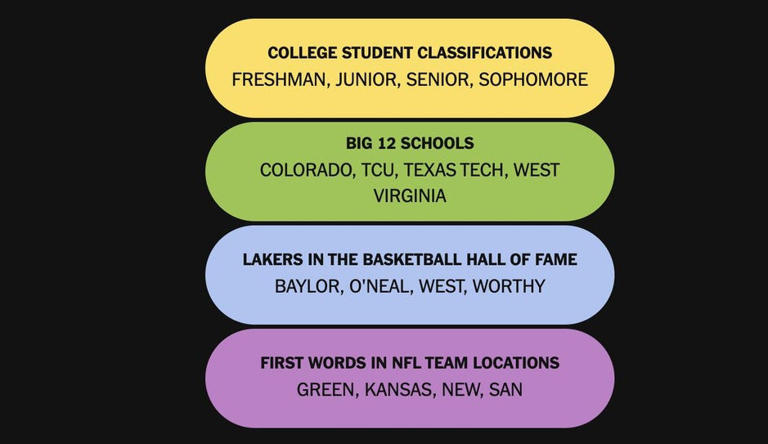 Today's NYT Connections: Sports Edition Hints and Answers for May 23, #242