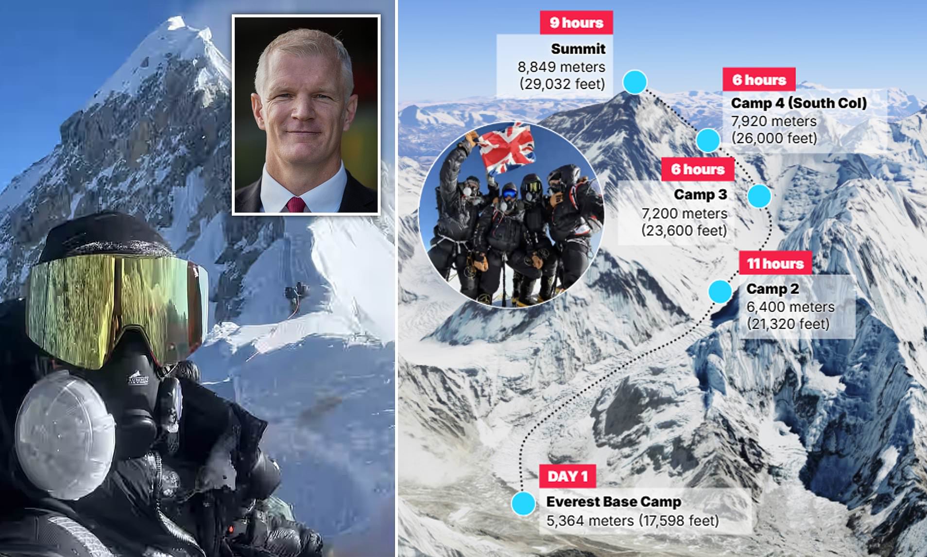 British MP makes history as he scales Everest just five days after ...