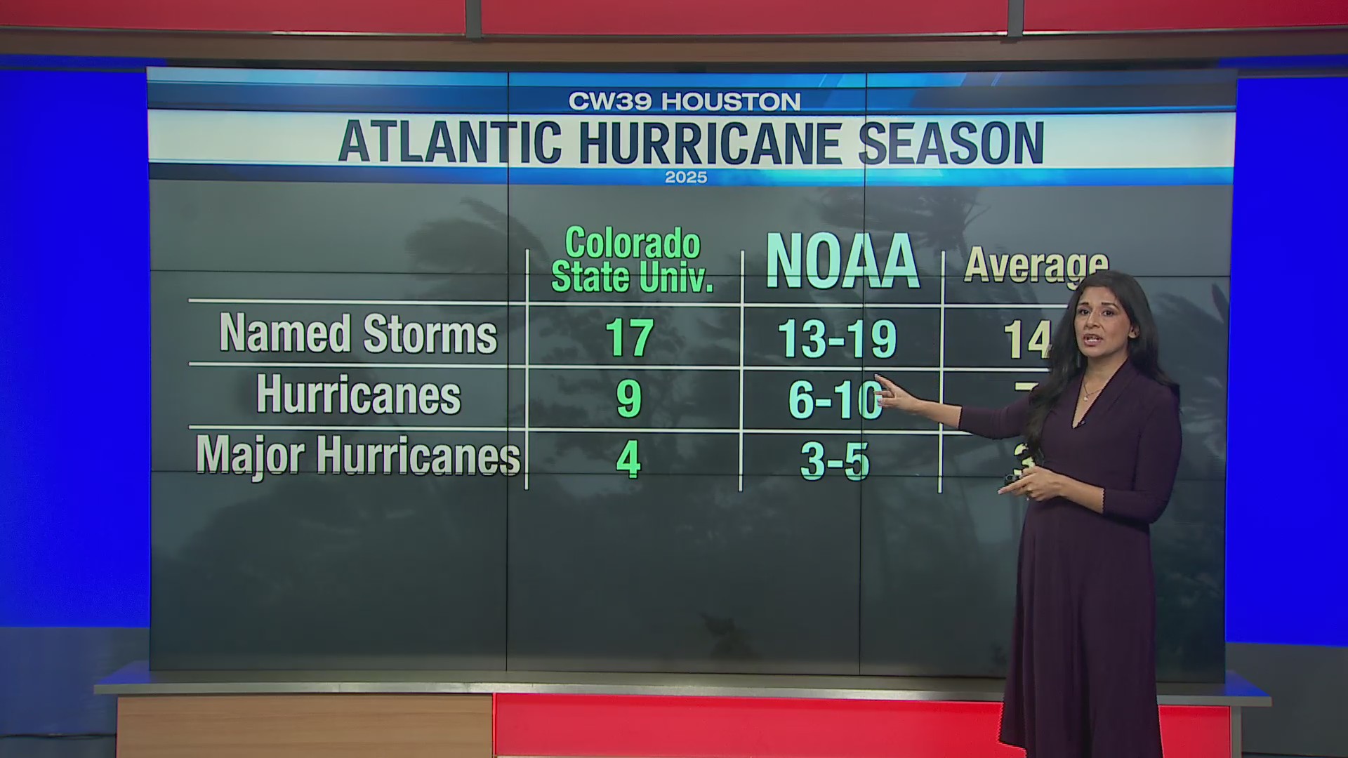 NOAA predicts above average 2025 hurricane season: How many storms US ...