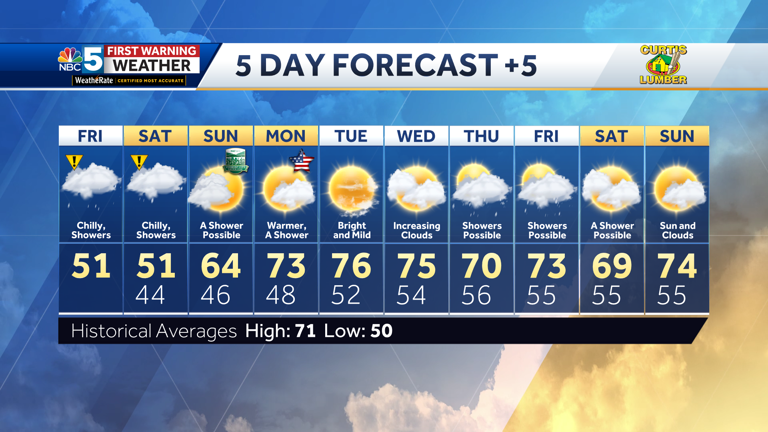 Messy mix of snow, ice and rain through Wednesday morning