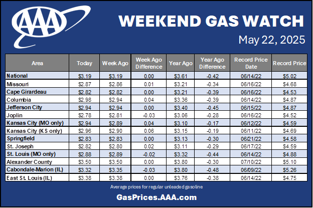 AAA: Expect record travel this weekend